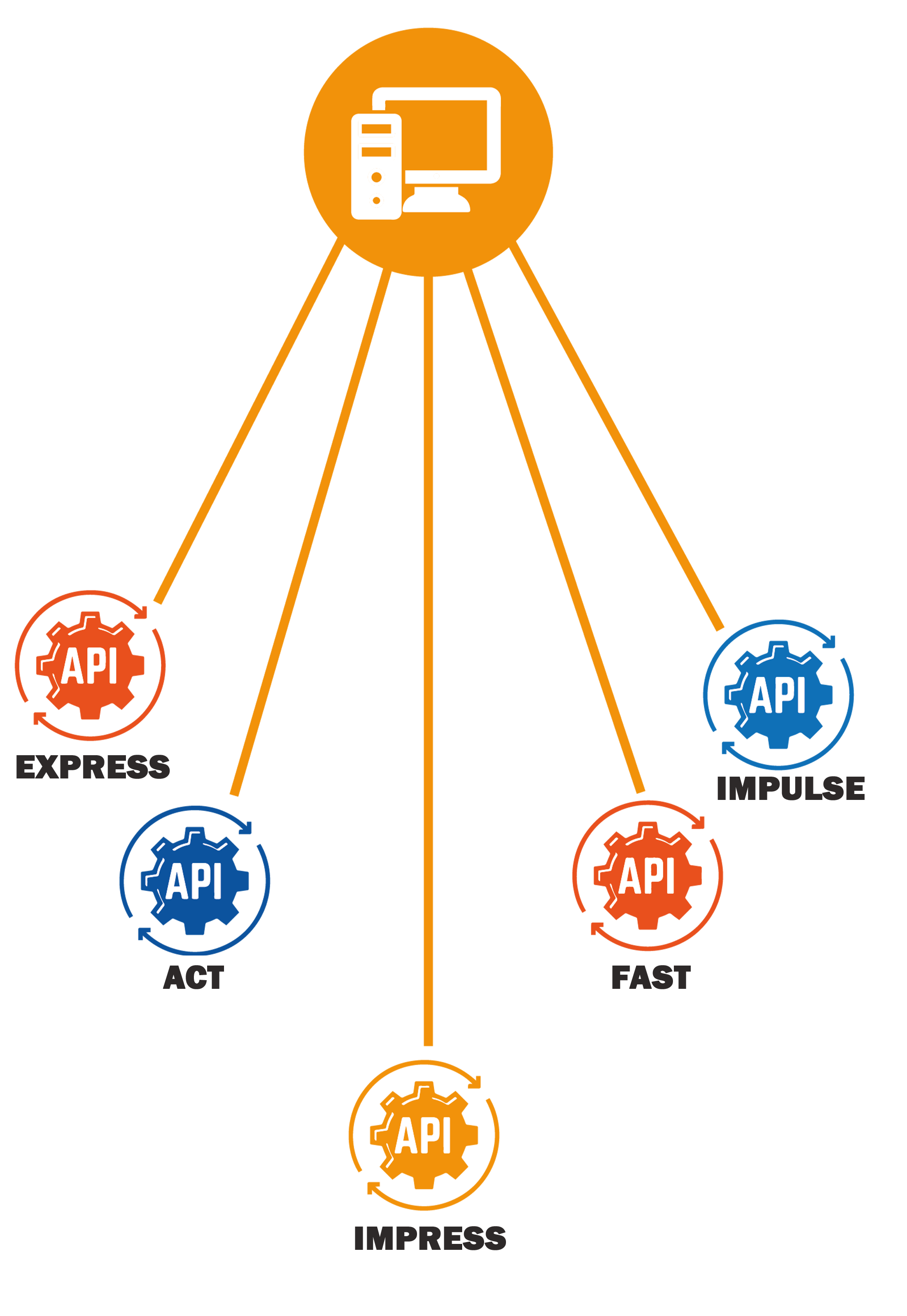 FLUENT - Split Second Research