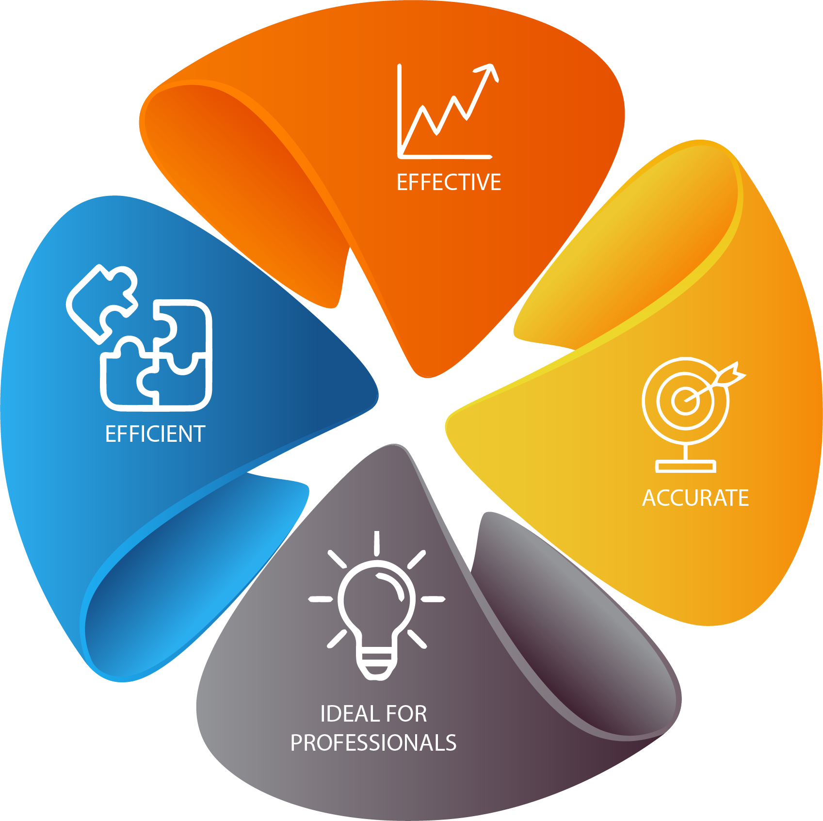 EXPRESS - Split Second Research