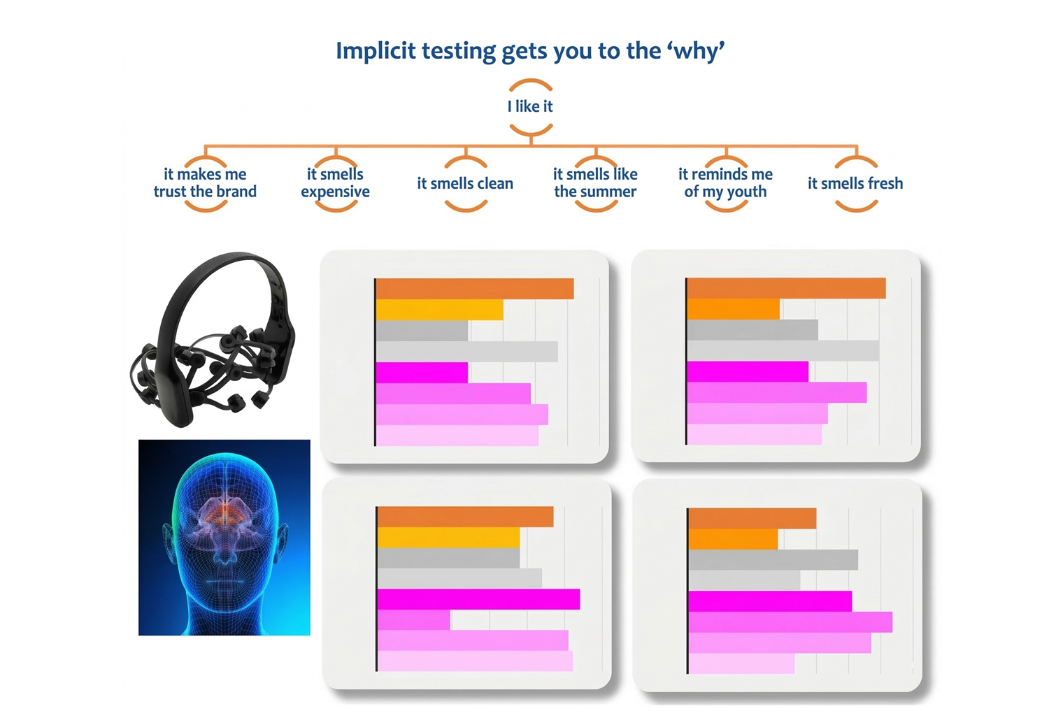 Strengthening Brand Identity Through Scent and Visuals - Split Second ...